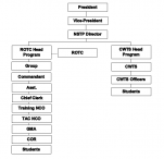 National Service Training Program – University of Southern Mindanao