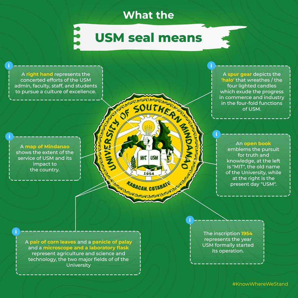 USM Seal – University of Southern Mindanao