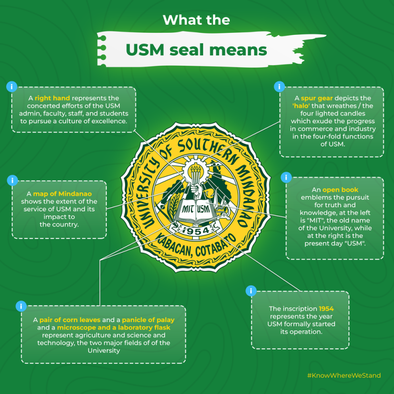 USM Seal – University of Southern Mindanao