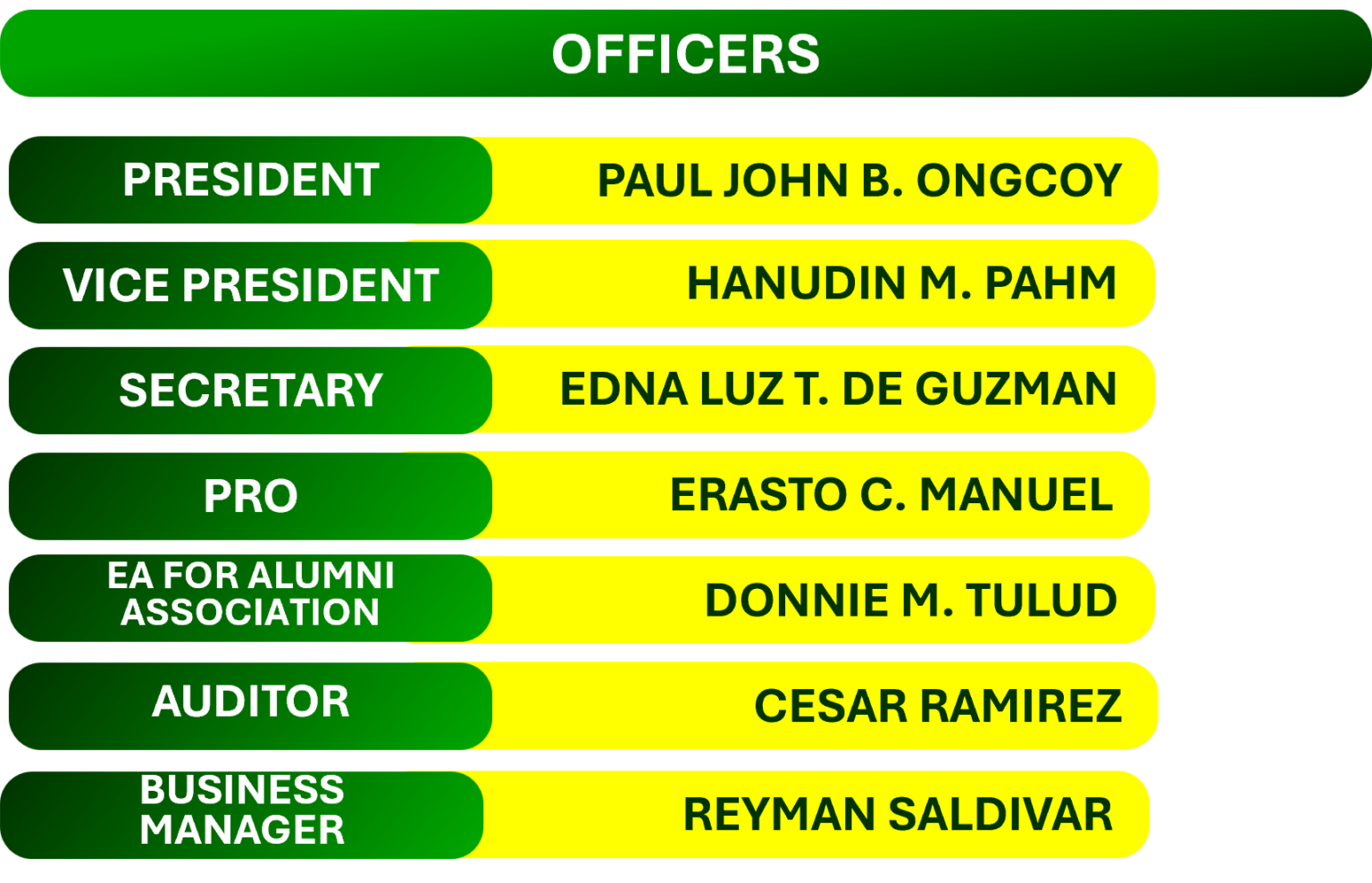 MIT-USM Alumni Association, Inc